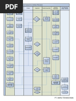 ABAP-RICEFW or WRICEF in SAP Project With Business Example | PDF ...