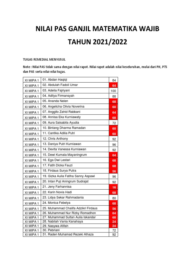 Hasil PAS Matematika XI MIPA | PDF
