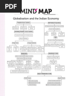 Water Resources Mind Map | PDF | Water Resources | Water