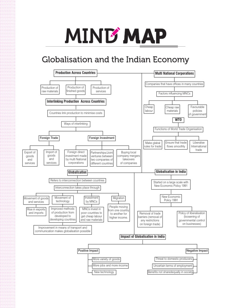 Mind Map Globalization and The Indian Economy | PDF | Globalization ...