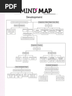 Mind Map Money and Credit | PDF | Money | Banks