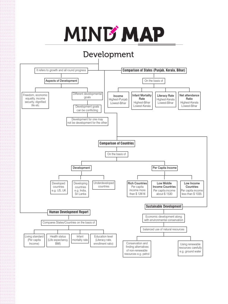 Class 10 Development Mind Map | PDF | Income | Infant Mortality