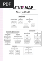 Water Resources Mind Map | PDF | Water Resources | Water