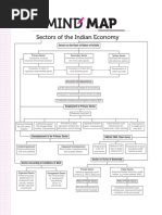 Water Resources Mind Map | PDF | Water Resources | Water