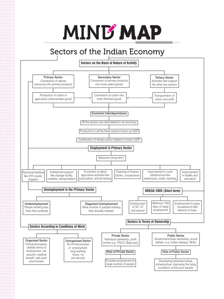Sectors of Indian Economy Mind Map | PDF | Employment | Economy Of India