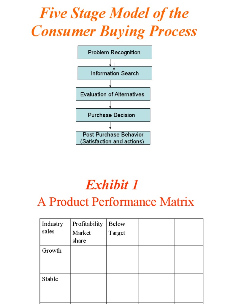 Five Stage Model of The Consumer Buying Process | PDF