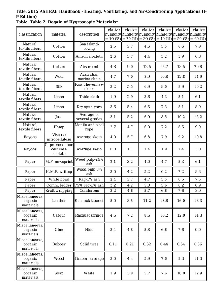 015 ASHRAE Handbook - Heating, Ventilating, and Air-Conditioning ...