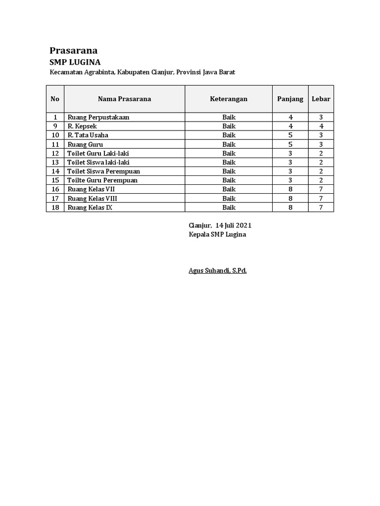 Daftar Penggunaan Sarana Dan Prasarana Sebagai Media Dan Sumber Belajar | PDF