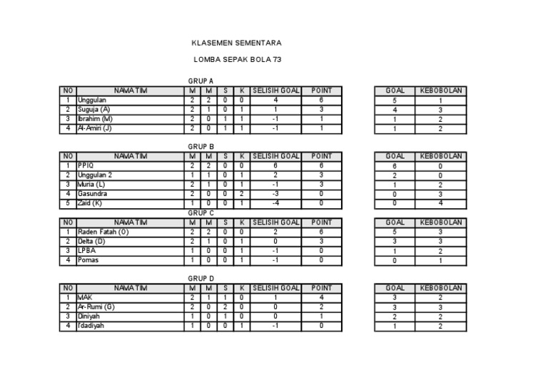 Klasemen Sementara Sepak Bola | PDF