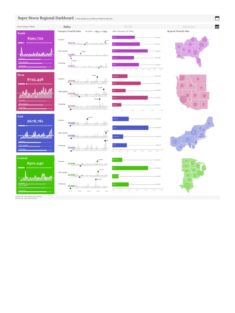 Super Store Regional Dashboard | PDF | Manufactured Goods | Computing