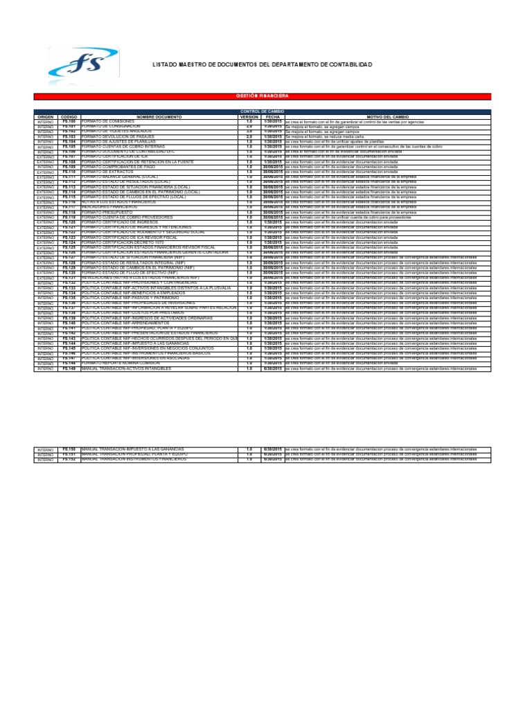Fs.112 Formato Estado de Resultados | PDF | Deuda | Contabilidad