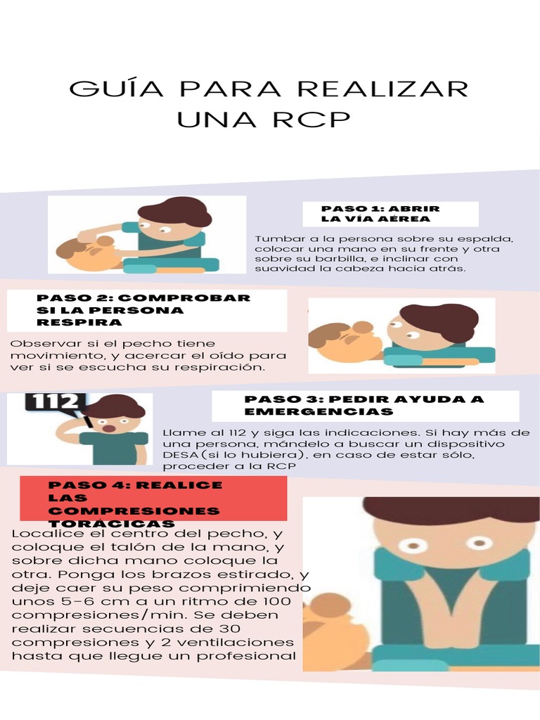 Guia RCP | PDF