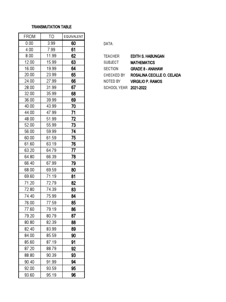 Transmutation Table: Equivalent | PDF | Polynomial | Equations