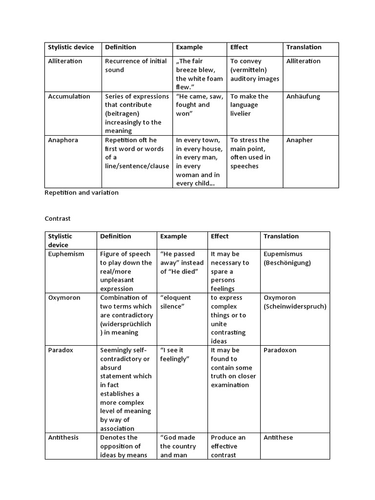 Stylistic Device Definition Example Effect Translation | PDF | Metaphor ...