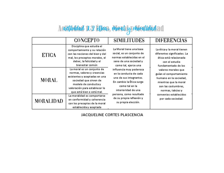 Etica, Moral y Moralidad. | PDF