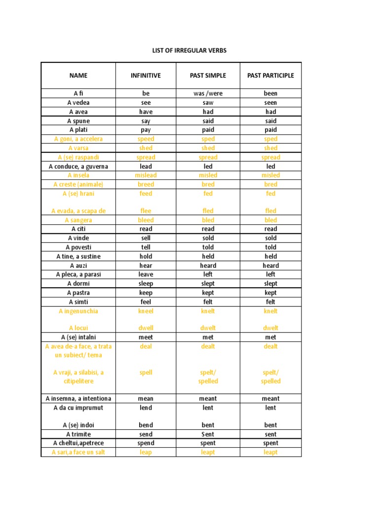 Lista de Verbe Neregulate | PDF | Semantic Units | Language Mechanics