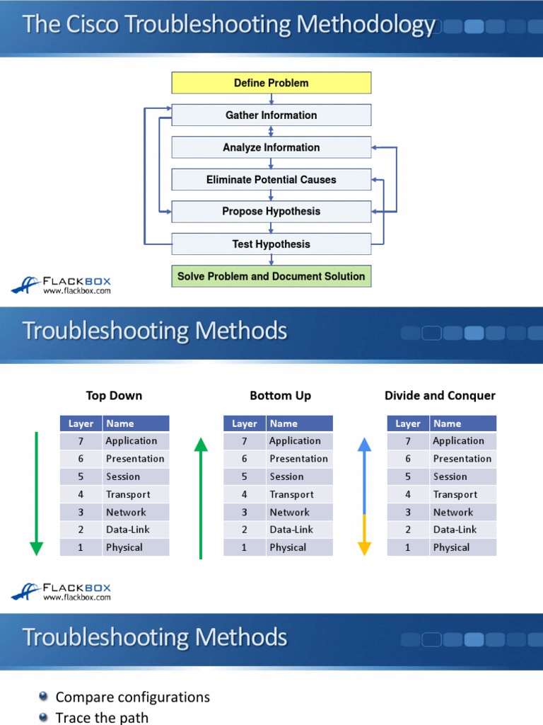 071 13 02 The Cisco Troubleshooting Methodology | PDF