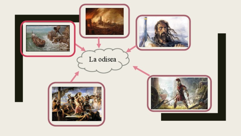 Mapa Mental (La Odisea) | PDF