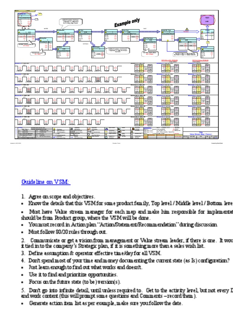 Value Stream Map For Microsoft Excel Version 1 | PDF