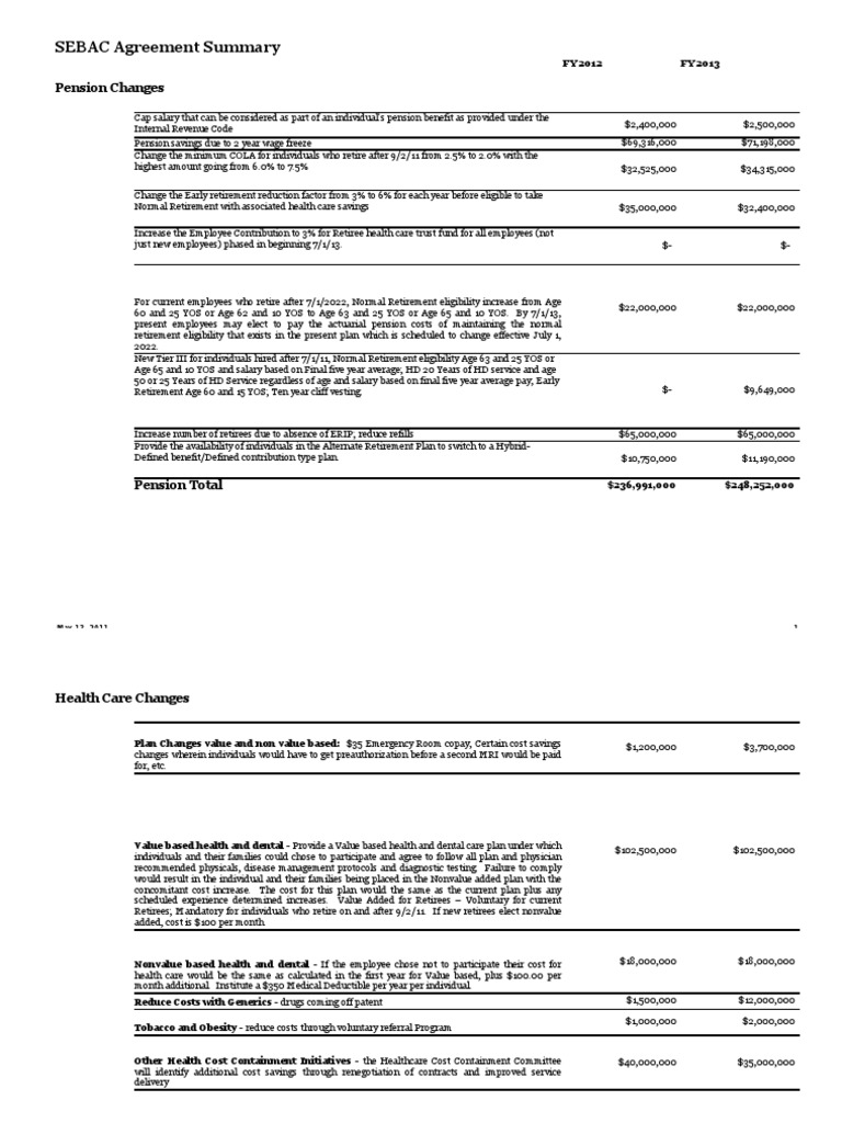 SEBAC Agreement Summary: Pension Changes | PDF | Retirement | Pension