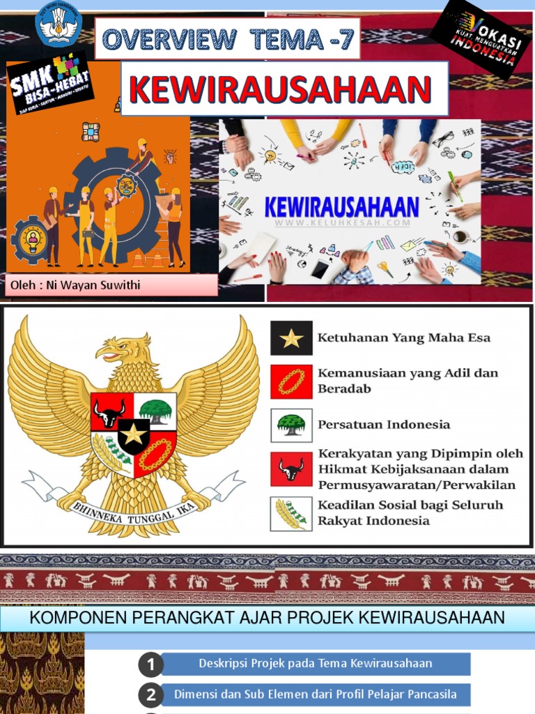07 Tema 7 Kewirausahaan Smk-Wayan 29-7-2021 | PDF