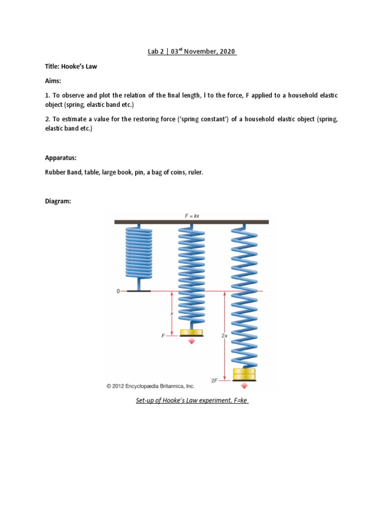 Lab 2 - 03 November, 2020: Title: Hooke's Law Aims | PDF | Elasticity ...