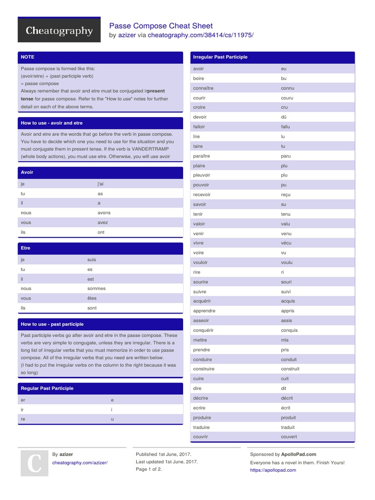 Passe Compose Cheat Sheet: by Via | PDF | Grammatical Conjugation ...