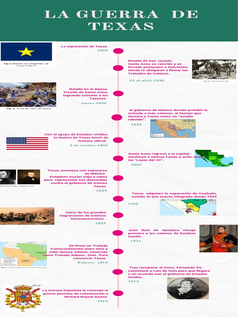 Guerra De Texas Por La Independencia
