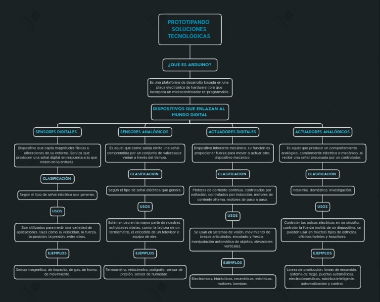 Mapa Mental Arduino | PDF | Ingenieria Eléctrica | Sensor