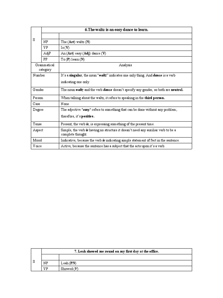 6.the Waltz Is An Easy Dance To Learn.: 7. Leah Showed Me Round On My ...