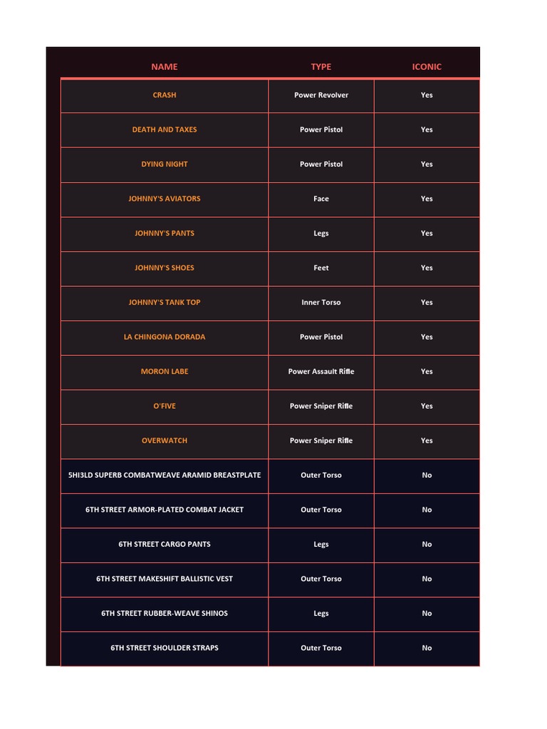 Item List Wip | PDF | Clothing | Fashion