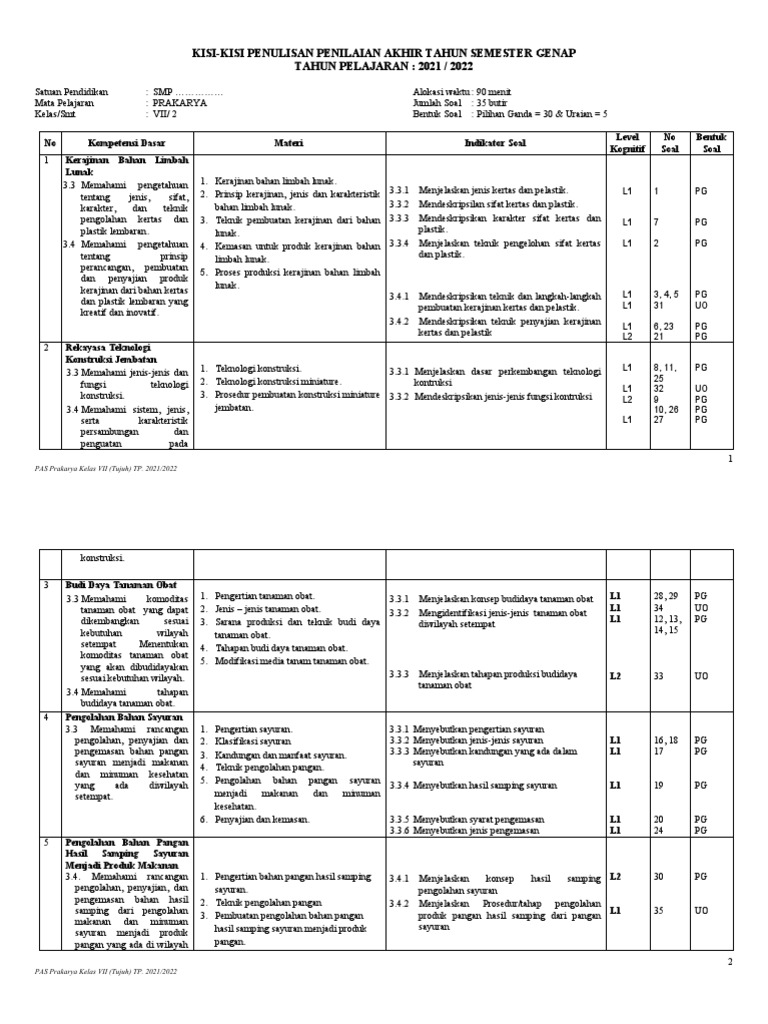 Kisi - Kisi Soal Prakarya Kelas 7 | PDF