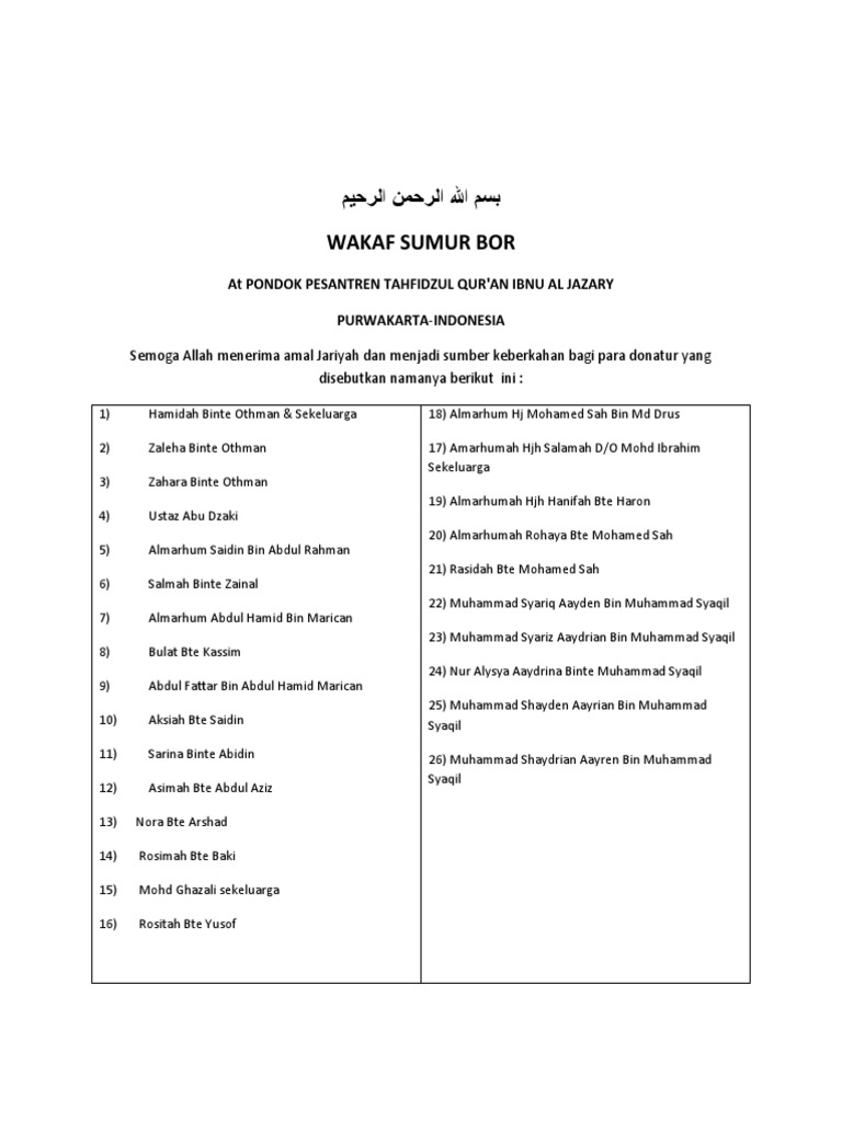 Wakaf Sumur Bor | PDF