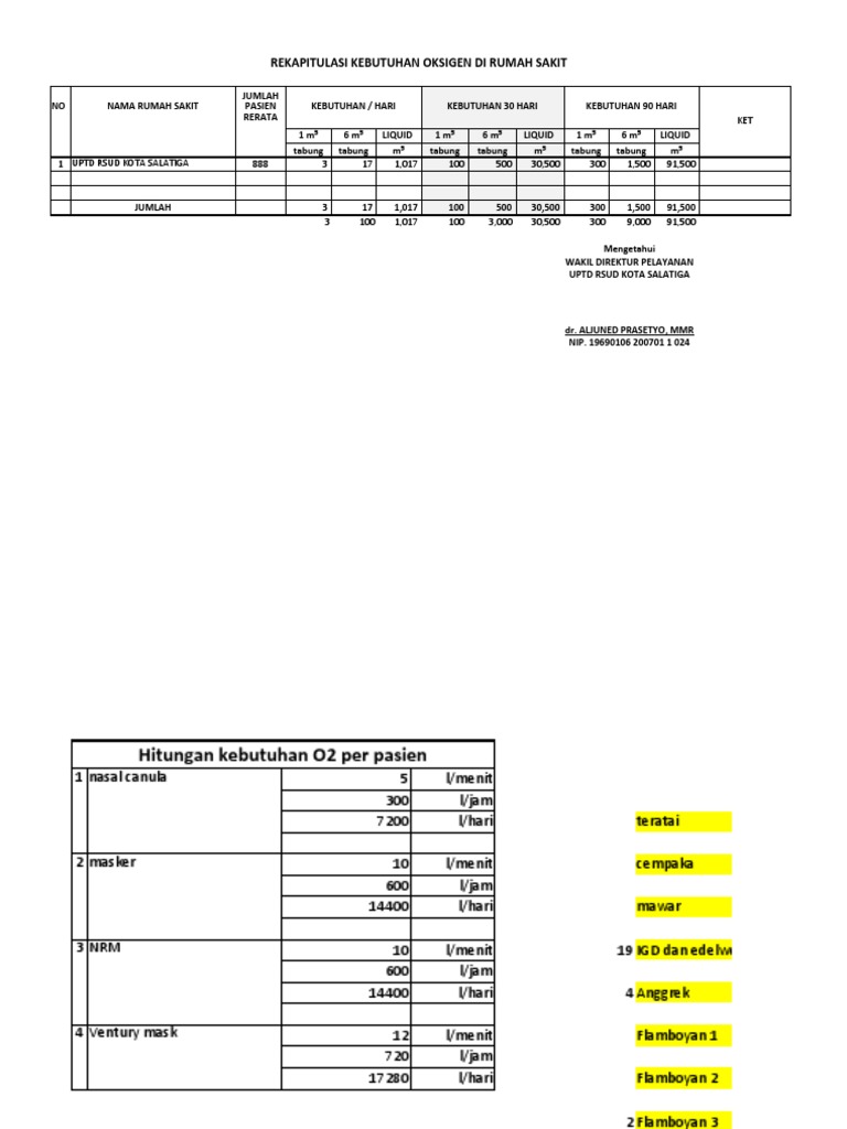 Form Kebutuhan Oksigen | PDF