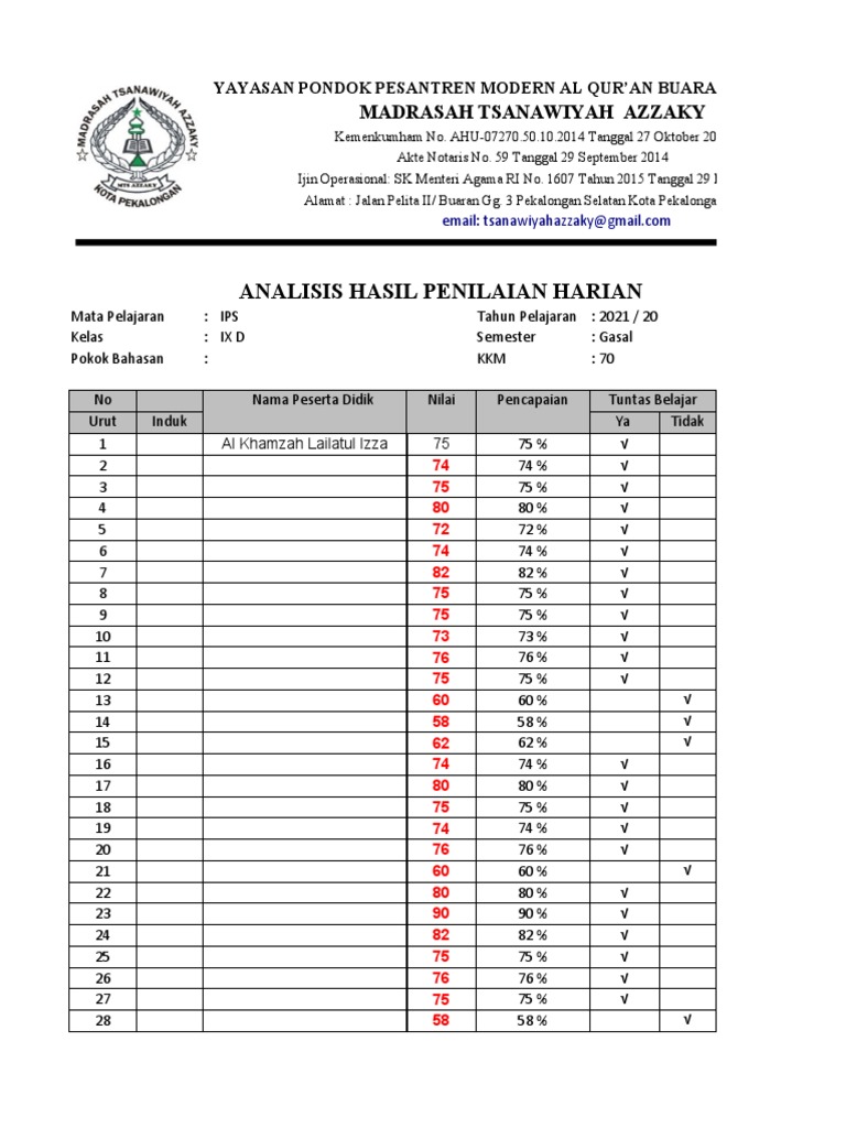 Contoh Remedial, Konseling Dan Pengayaan | PDF