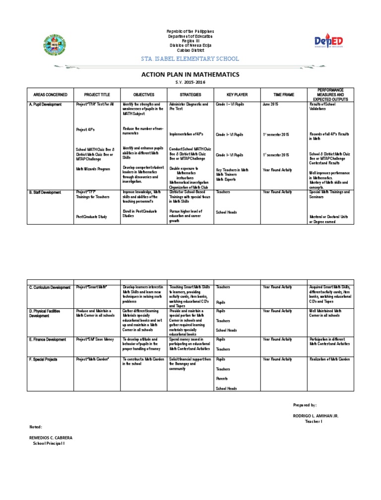 Action Plan MATH St. Isabel | Download Free PDF | Teachers | Mathematics