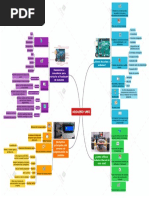 Mapa Mental Arduino | PDF | Ingenieria Eléctrica | Sensor