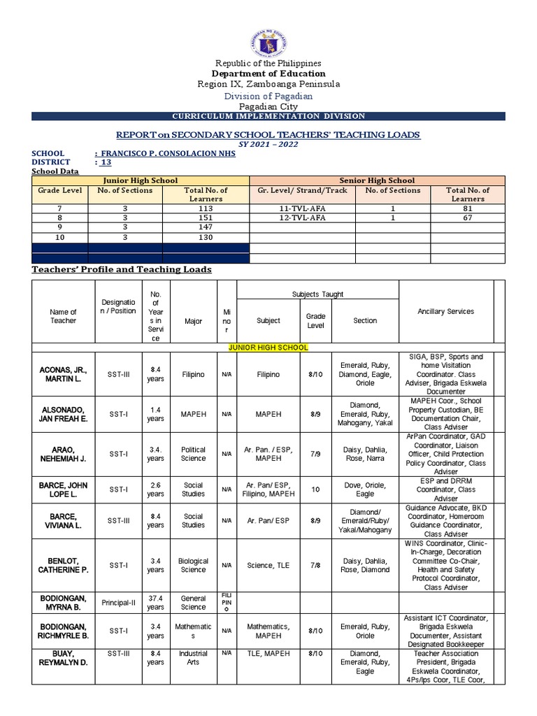 FPCNHS Report On Sec. Sch. Teachers Teaching Loads | PDF