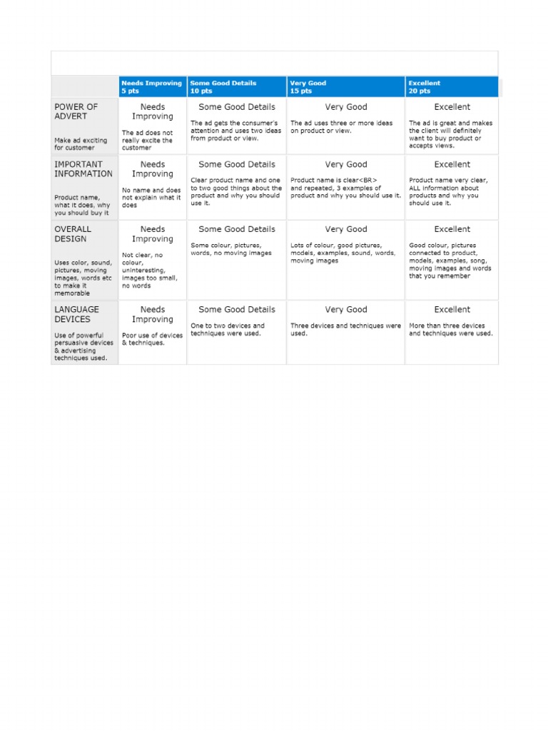 Advertisement Rubric | PDF