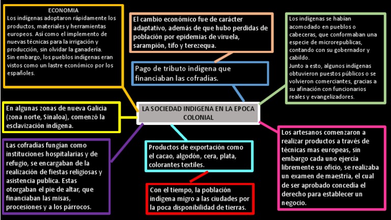 Sociedad Indigena | PDF