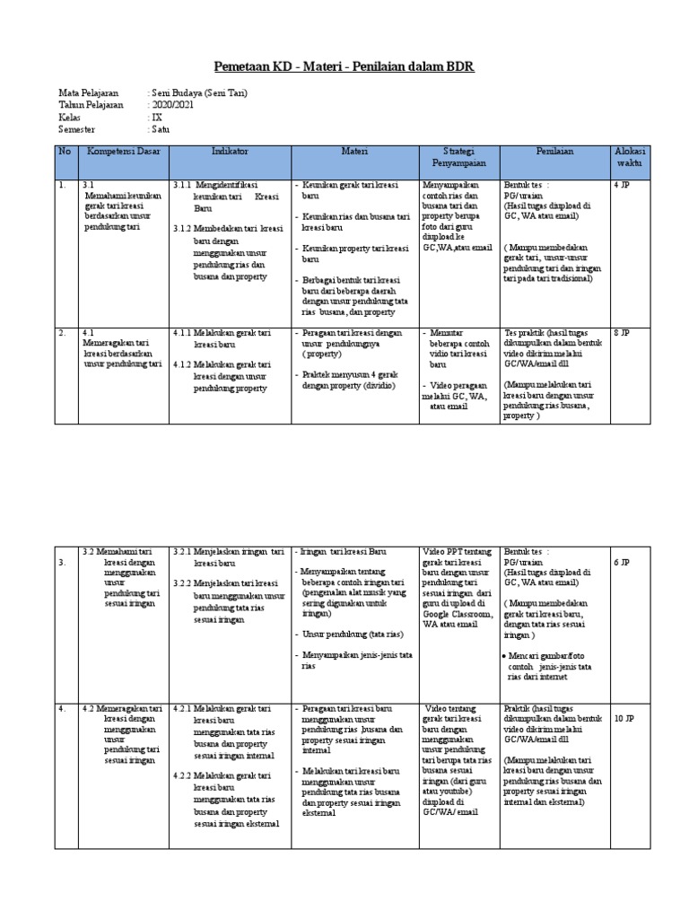Pemetaan Materi BDR Seni Budaya (Seni Tari) Kelas IX SEM.1-2 2021 Revisi | PDF