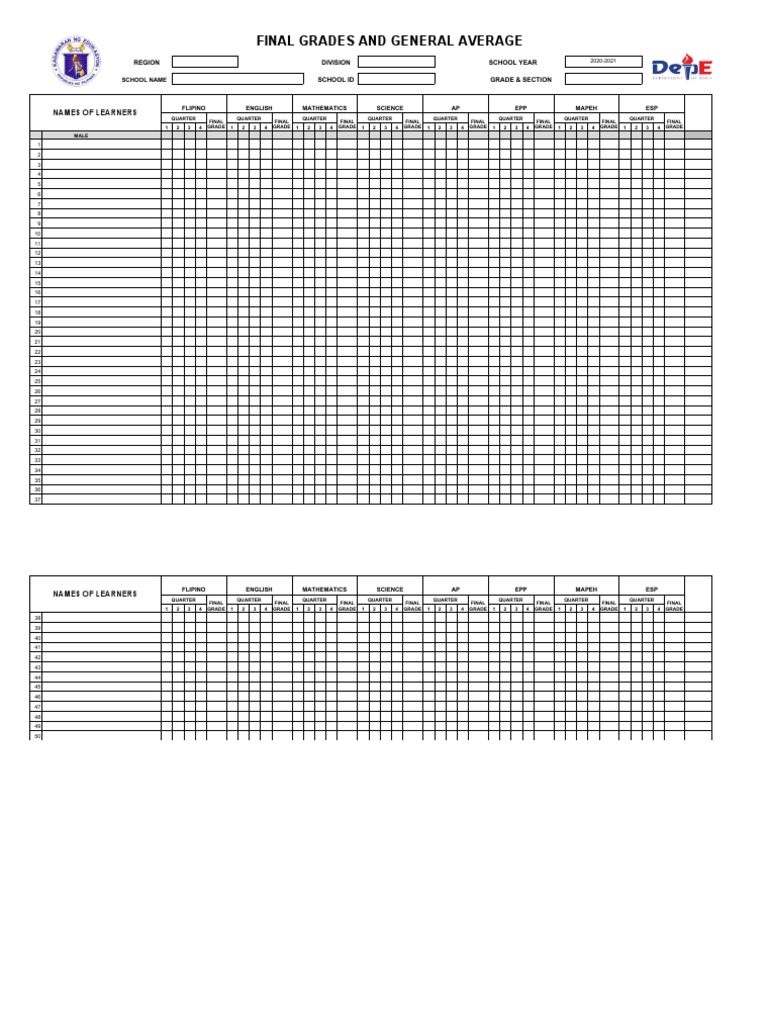 Grade 6 - Summary Final Grades | PDF