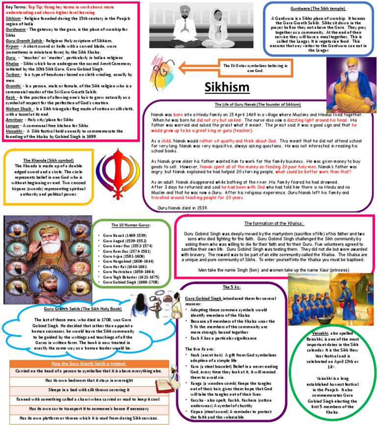 Sikhism The Life Of Guru Nanak The Founder Of Sikhism Pdf Guru