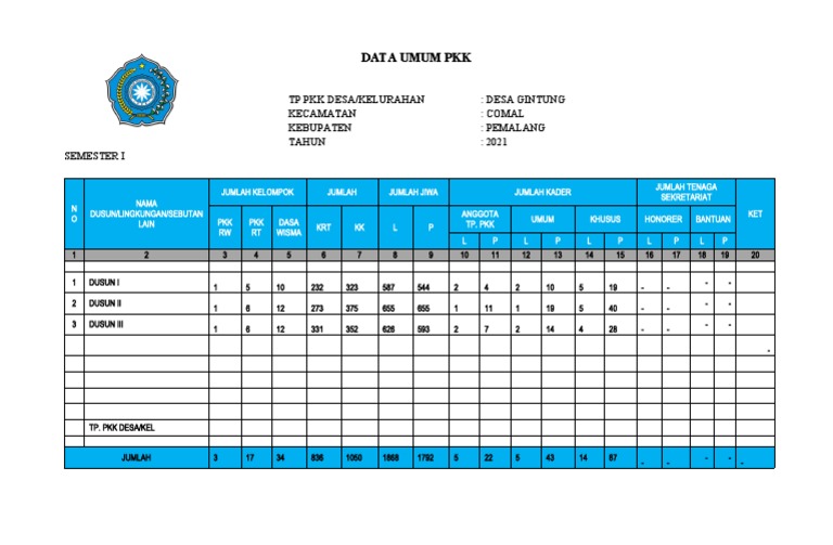Data PKK Desa Gintung 2021 | PDF