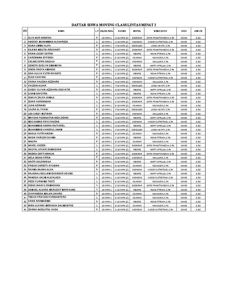 Daftar Siswa Moving Class Lintas Minat 2: Nama L P Kelas Asal Ruang ...