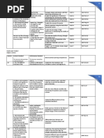SCIENCE MELCs Grade 7 | PDF | Earth | Force