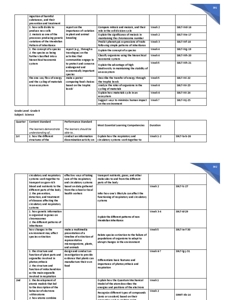 Science Melcs Grade 9 | Download Free PDF | Chemical Compounds ...