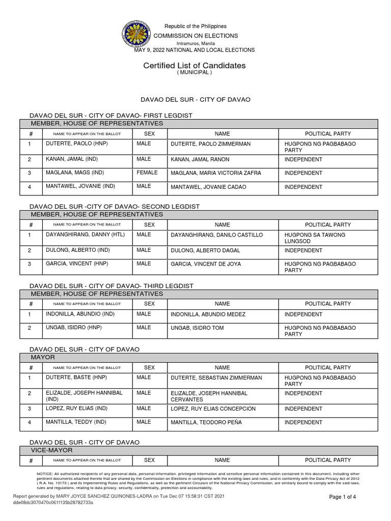 Certified List of Candidates: Commission On Elections | PDF ...