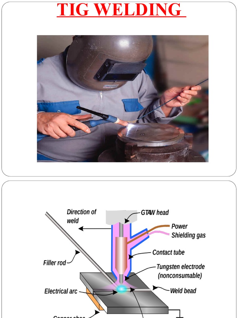 A Comprehensive Guide to TIG Welding: Processes, Equipment, Parameters ...