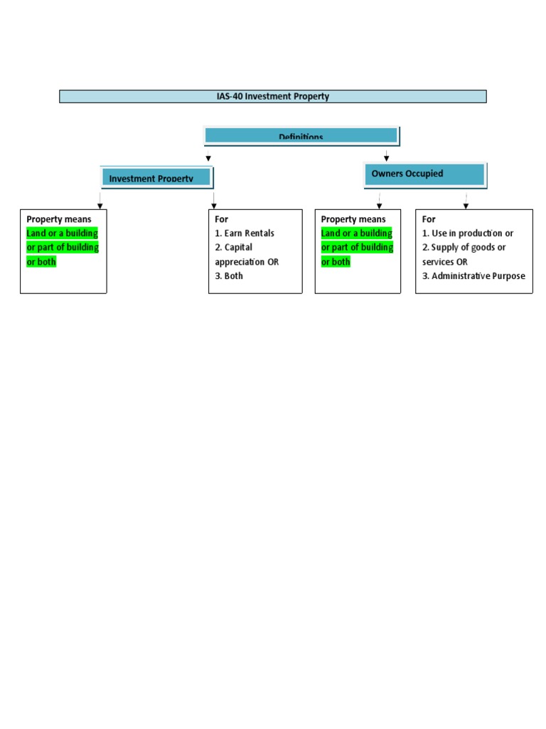 Understanding the Accounting Treatment of Investment Property According ...